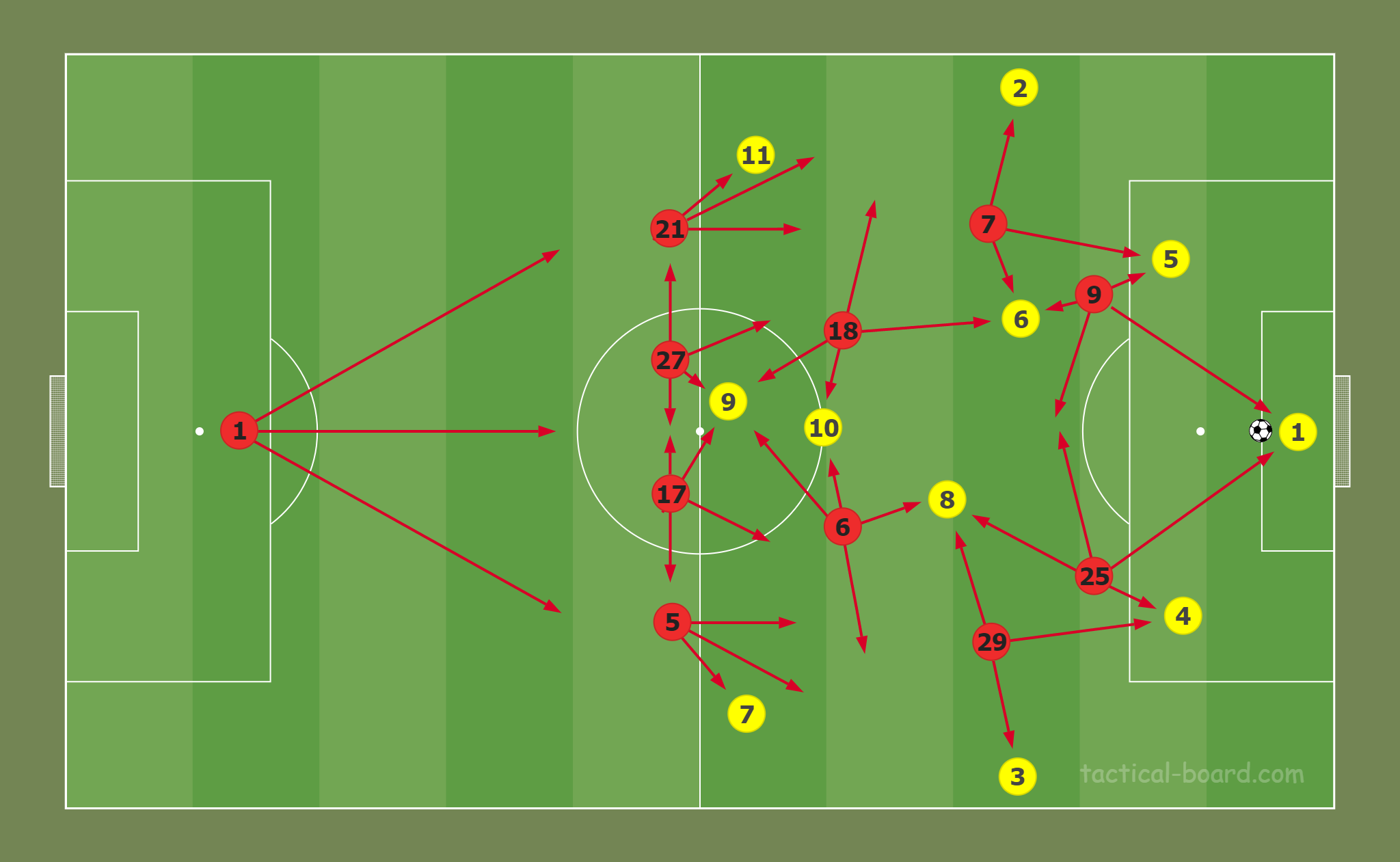 Why Bayern Munich's High Pressing Is Very Effective? - Team Analysis