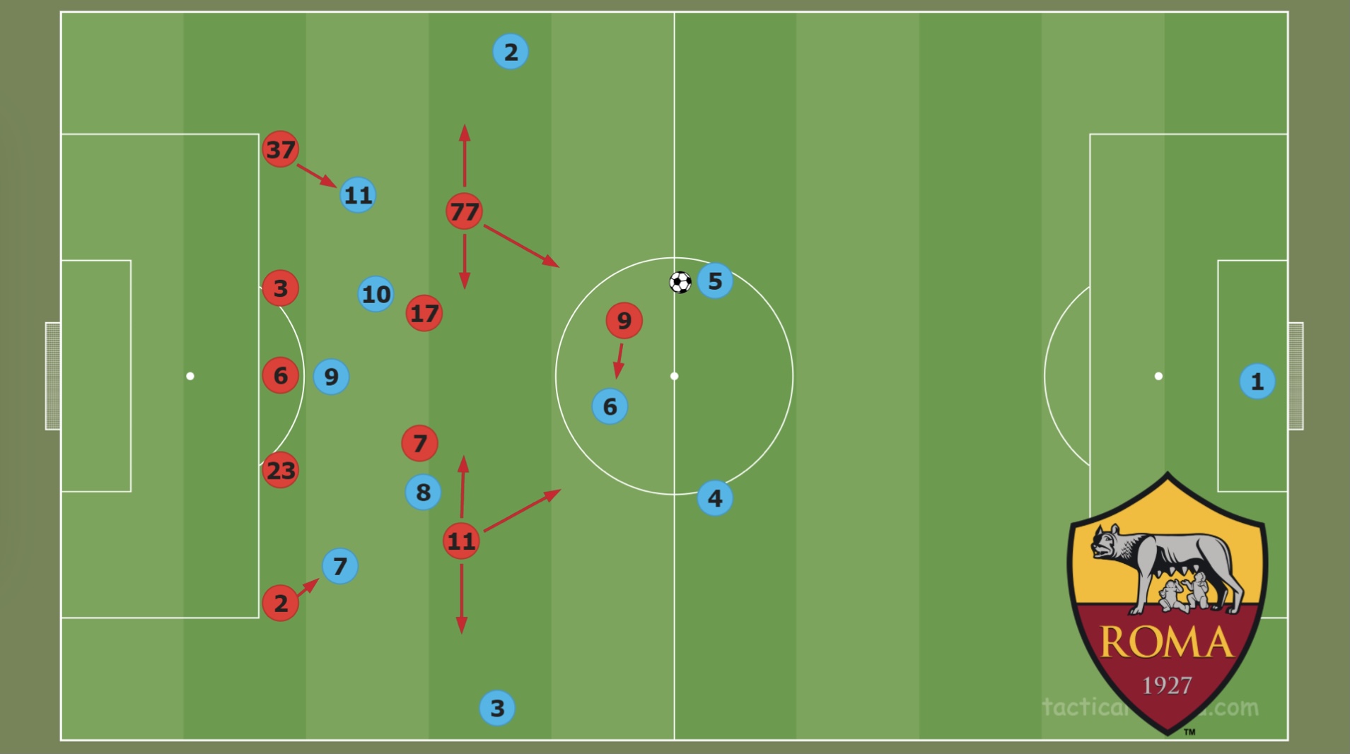 Tactical Analysis Of Roma's Defending - Team Analysis